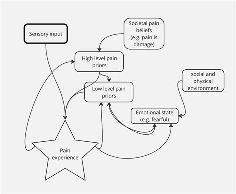 Beyond The Wrist Debugging RSI Debug Your Pain