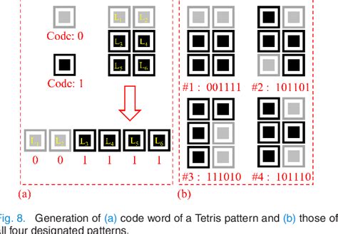 Figure 1 From An Artificial Neural Network Implemented Using Parallel