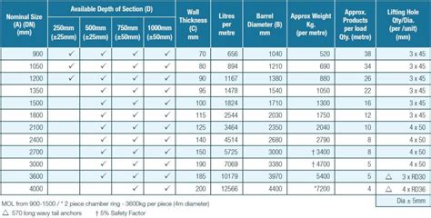 Manhole Sizing Chart Manhole Covers Lyteec