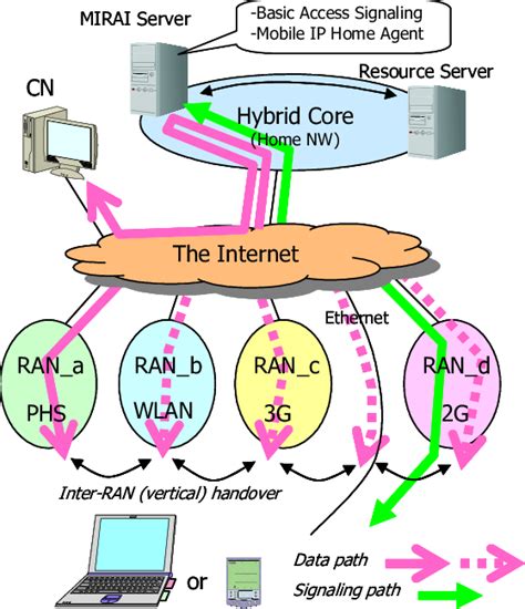 System Configuration Download Scientific Diagram