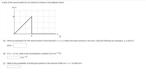 Solved A Plot Of The Wave Function For An Electron Is Shown Chegg