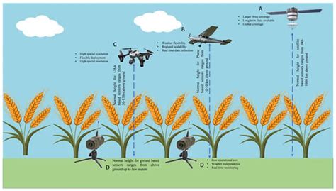 Uav Hyperspectral Imaging Revolutionizes Potato Crop Health Monitoring