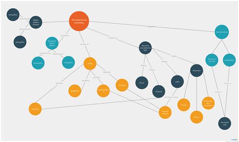 Como Agregar Un Mapa Conceptual En Word Phore