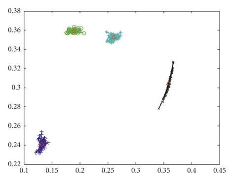 hydrophone data after fault classification download scientific diagram