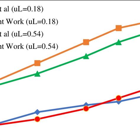 Pressure Drop Of Gas Liquid Two Phase Flow Versus Velocity Download Scientific Diagram