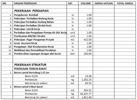 Detail Contoh Rencana Anggaran Biaya Perusahaan Koleksi Nomer 8