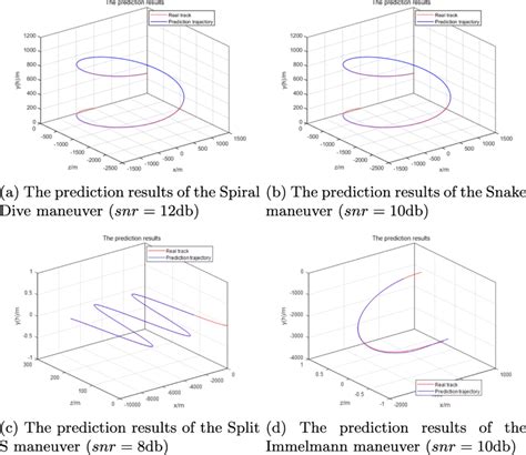 The Prediction Results Based On Data Driven Using Lstm Download