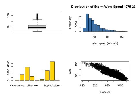 Statistical Methods Exploring The Uncertain Appendix B — An Overview