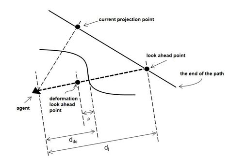 Improved Artificial Potential Field Method Download Scientific Diagram