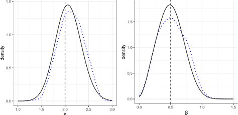 Figure 7 From Warped Gradient Enhanced Gaussian Process Surrogate