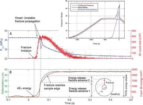 Concept Of Effective Fracture Toughness Calculation From Thick‐walled Download Scientific