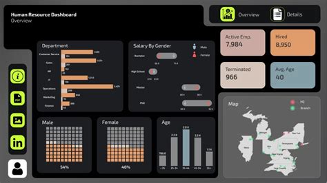 Harsh Golipkar On Linkedin Hrdashboard Dashboard Tableau Dashboarddesign Businessintelligence
