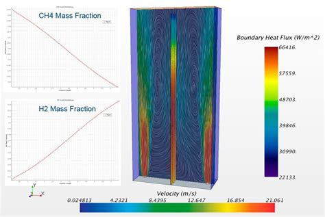 How To Benefit From Cfd Simulation Picture 2 10