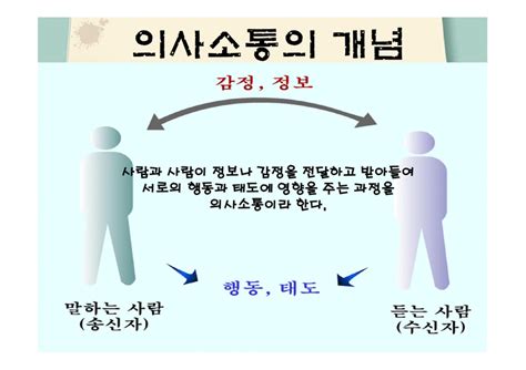 창의적수업가족원간의사소통가족의올바른 의사소통법 사회과학
