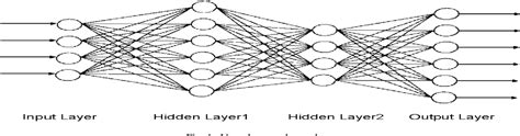 figure 1 from using the artiﬁcial neural network to predict fraud