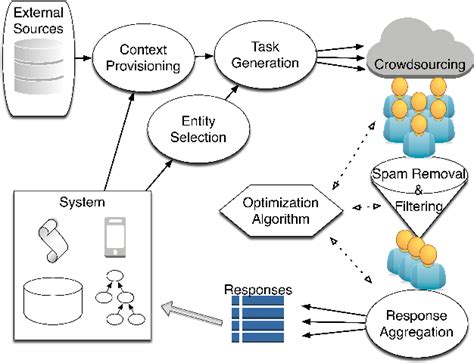 Figure 1 From Ontology Quality Assurance With The Crowd Semantic Scholar