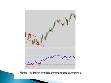 20 Types Of Divergencepdf