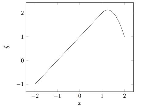 Lab 7 Moving Beyond Linearity Actl3142