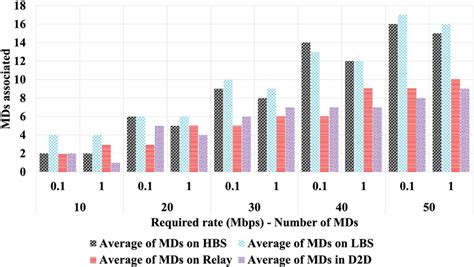 Energy‐efficient Cell Association In Ul Employing Udda Strategy In