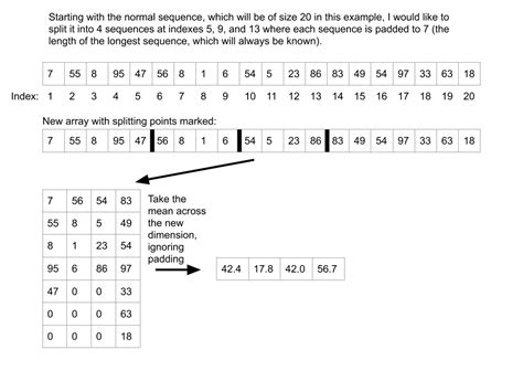 Tensor Manipulation Splitting Then Padding A New Dimension Pytorch