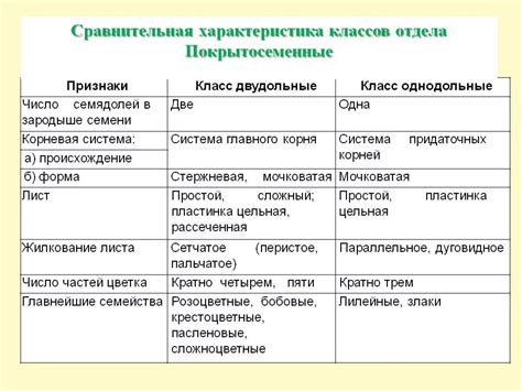 Таблица сравнительная характеристика растений