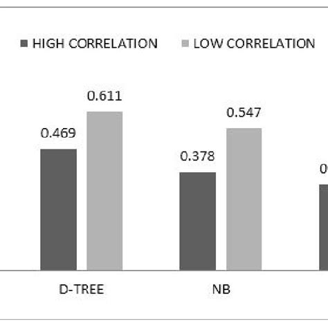 Algorithms Rmse Errors For Two Datasets Download Scientific Diagram