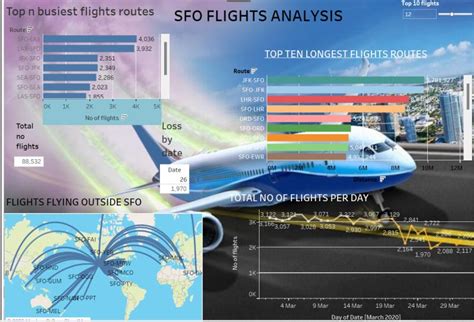 Akhilesh K Devadiga On Linkedin Tableau Dashboard