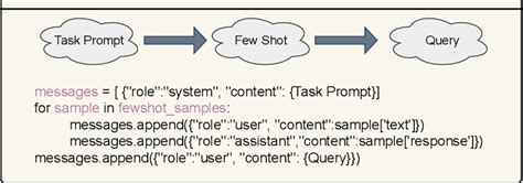 Figure 1 From Automated Evaluation Of Large Vision Language Models On