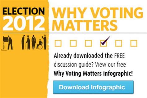 Why Voting Matters Sojourners