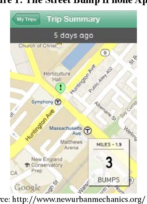 figure 1 from exploiting big data from mobile device sensor based apps