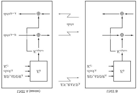 Functional Description Of The Encryption Procedure Download