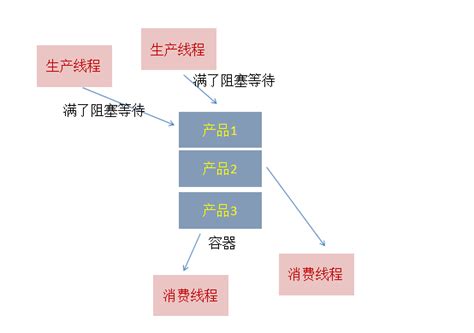 Synchronousqueue详解 码出地球 博客园