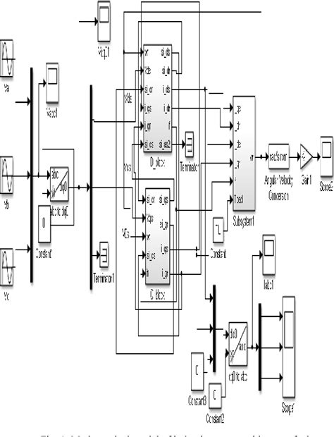 Figure 1 From Condition Monitoring Of Induction Motor Using Artificial