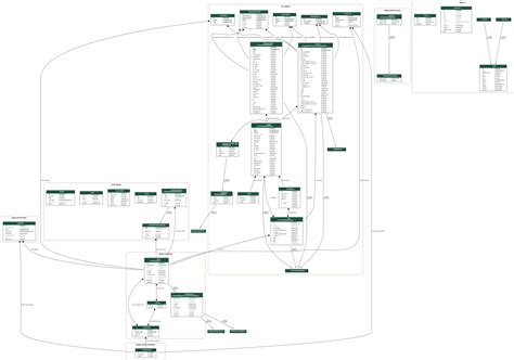 Database Schema Vast Pipeline