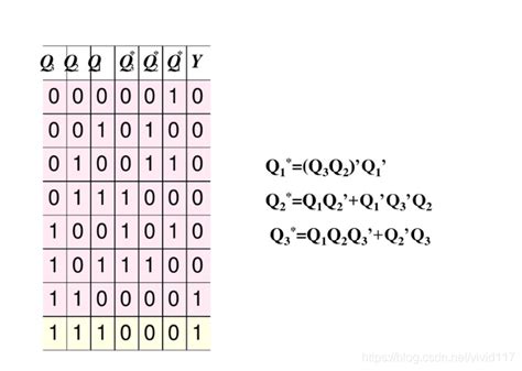 数字电路基础知识——时序逻辑电路之时序逻辑分析方法激励方程和驱动方程一样吗时序电路 Csdn博客 数字电路基础知识——时序逻辑电路之时序逻辑分析方法激励方程和驱动方程一样吗时序电路 Csdn博客