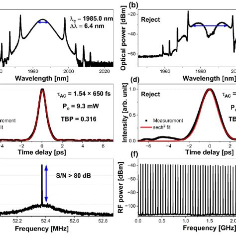 measured single pulse operation characteristics optical spectrum at