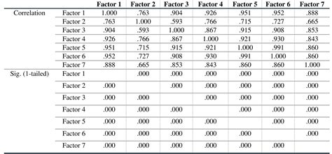 Correlation Matrix Spss Principal Component Analysis Output