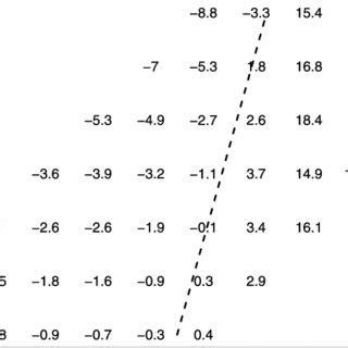 Difference Between The RMSE Of The Sample Mean And The RMSE Of The Download Scientific