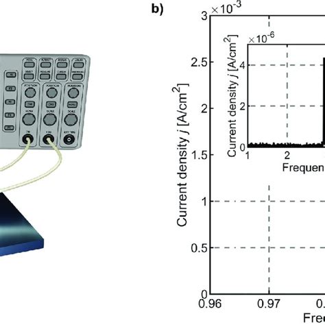 Device Schematic And Measurement A Schematic Of The Intrinsic Download Scientific Diagram