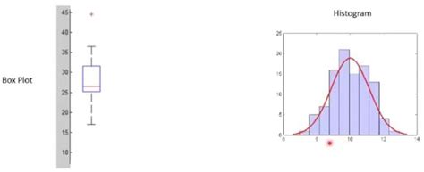 Data And Statistics In Data Science New Technology