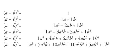 Binomial Theorem Assignment Help Provider Online Upto 50 Off