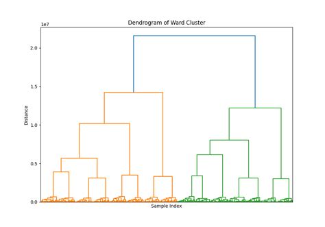 Github Lr580datamininghomework 研一上数据挖掘大作业，手写实现四种层次聚类，gmm，进行重构堆等优化。