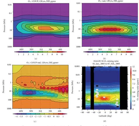 Figure 1 From The Antarctic Oscillation Structure In An Aogcm With Interactive Stratospheric
