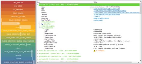 blackberry s open source pe tree tool for malware reverse engineers