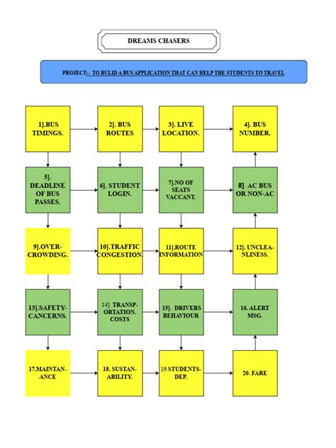 Flowchart Drawio Pdf