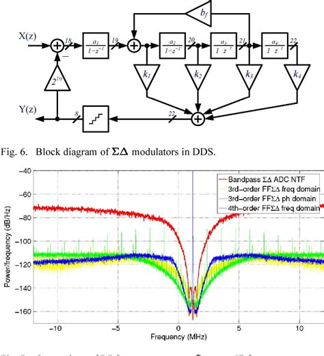 Figure 1 From A Low Power Low Complexity Multi Standard Digital Receiver For Joint Clock