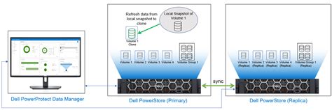 Supported Restore Operations Dell Powerprotect Data Manager Data Protection For Dell
