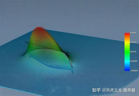 科研服务器：到底哪些适合 Cpu 计算哪些适合 Gpu 计算？ 知乎