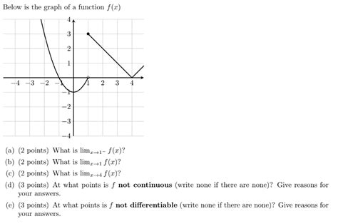 Solved Below Is The Graph Of A Function Fx A 2 Points