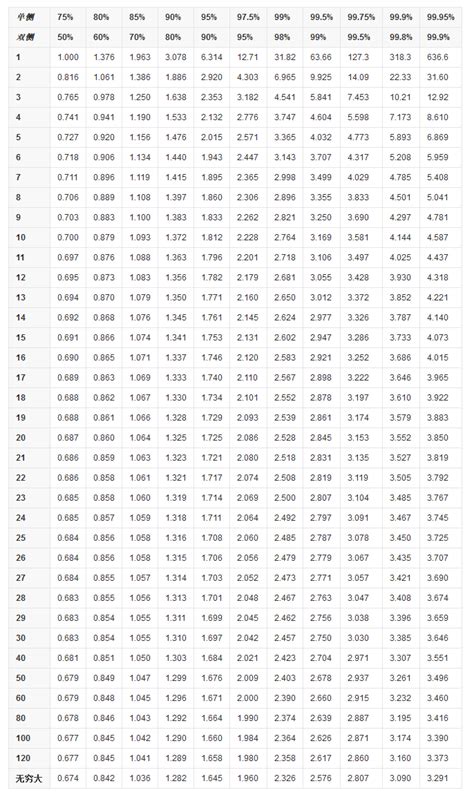 T Distribution Drug Base